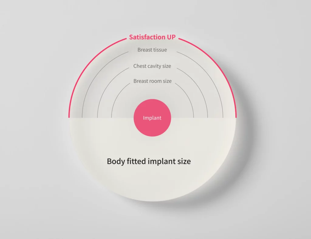 MINE Plastic Surgery | Sebbin "Beautiful shape with Sebbin"